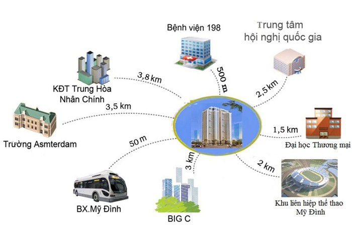 Chung cư FLC Complex – 36 Phạm Hùng, Nam Từ Liêm, Hà Nội – Công ty CP ...